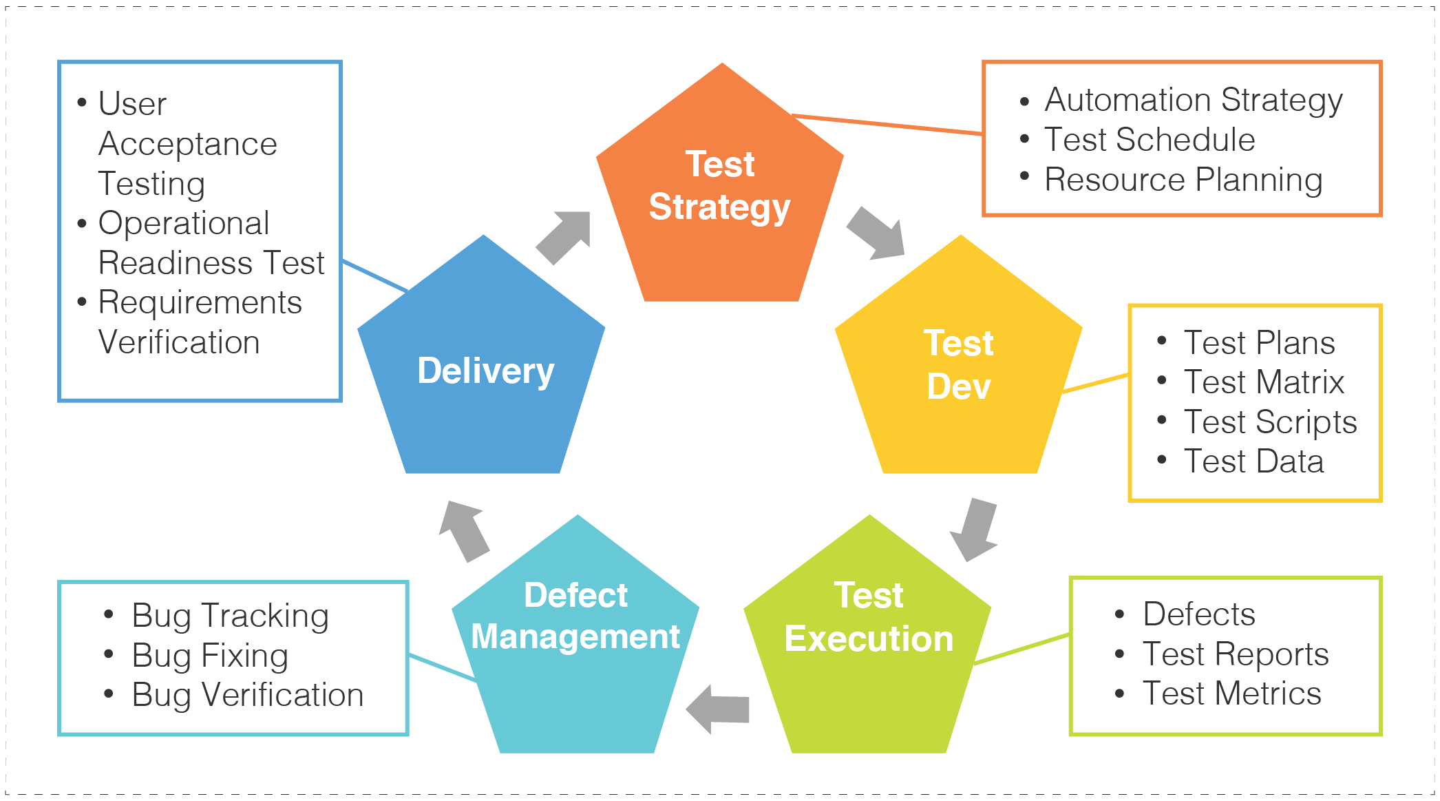 Quality Assurance Approach and Best Practices – QA Valley