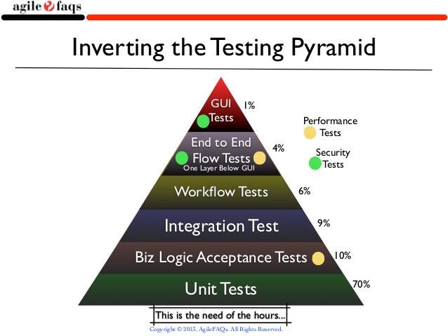 How Automated Testing Can Help the Latest C-Level Issue: Quality ...